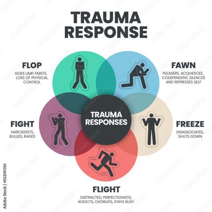 Trauma | She Soars psychiatry, LLC